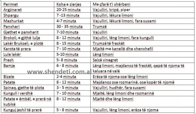 Koha e zierjes në avull për perimet | GAZETA SHËNDETI